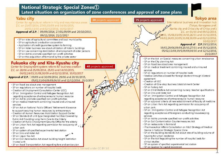 “National Strategic Special Zone” as the main policy for the growth ...