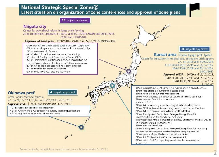 “National Strategic Special Zone” as the main policy for the growth ...