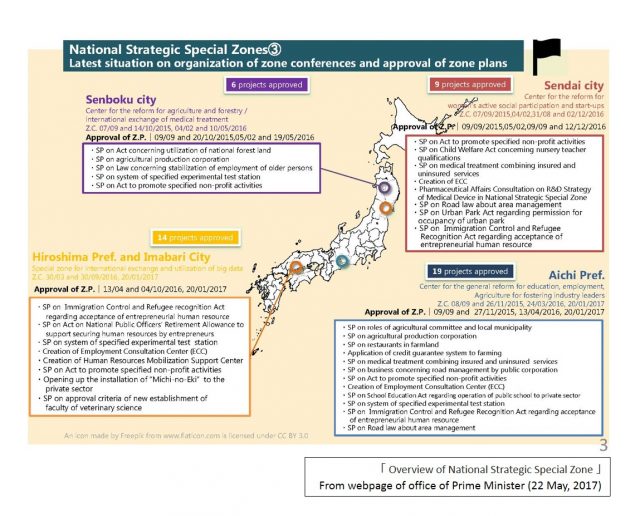 “National Strategic Special Zone” as the main policy for the growth ...