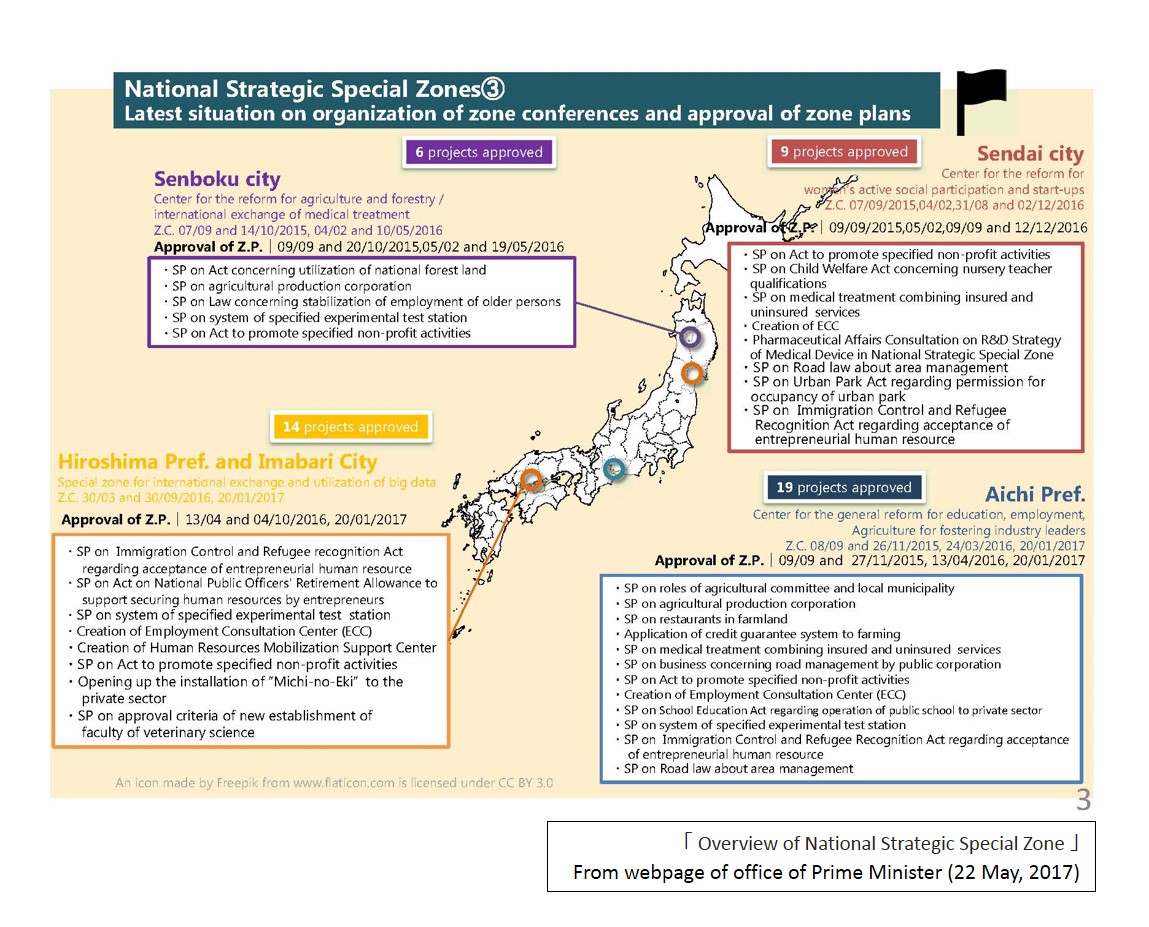 “National Strategic Special Zone” as the main policy for the growth ...