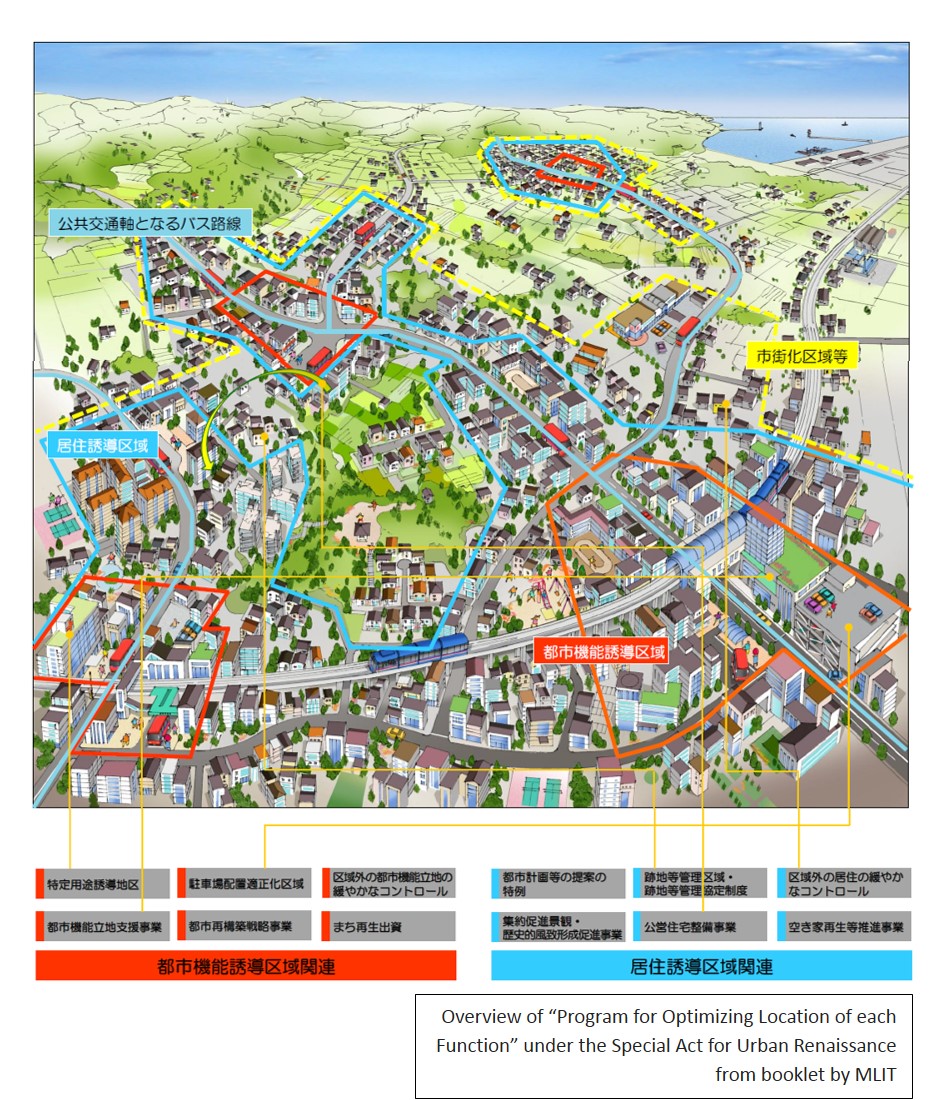 “Today’s topics on Cities in Japan 007”Program for Optimizing Location ...